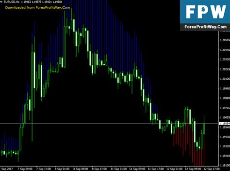 Download Trend Manager Forex Indicator For Mt4