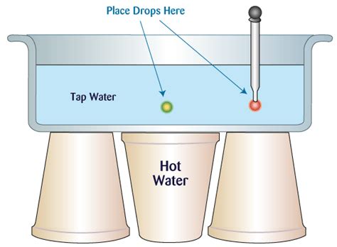 Energy Curriculum Lesson Convection Connection
