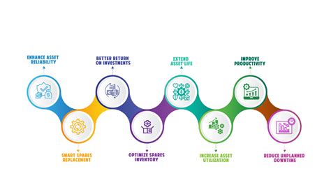 Revolutionizing Manufacturing With Predictive Maintenance Using Ai Turilytix Ai