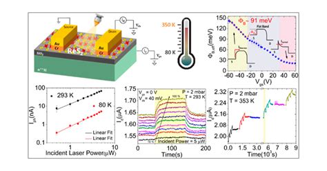 Temperature Dependent Conduction And Photoresponse In Few Layer Res2 Acs Applied Materials