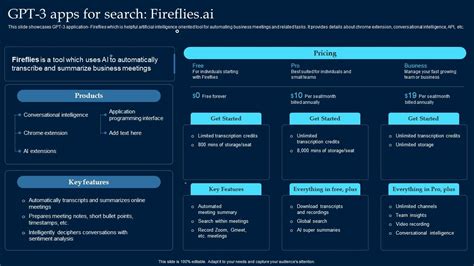 GPT Apps For Search Fireflies AI What Is GPT Everything You Need ChatGPT SS PPT Template