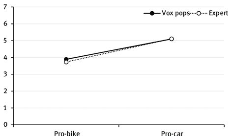 Perceived Public Opinion Based On Public Opinion Information Vox Pops