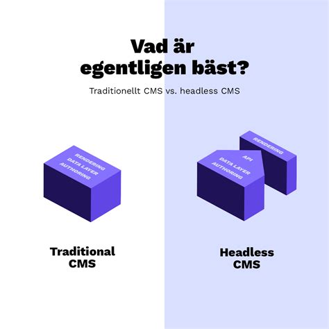 Headless Cms Discover The Advantages Of Headless Cms Aimfor