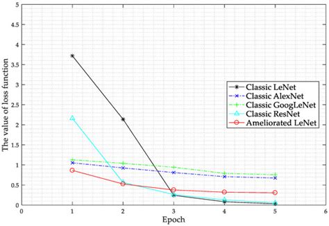 sensors special issue signal processing techniques for smart sensor