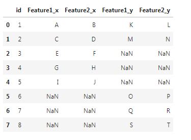 판다 데이터프레임 합치기 concat merge merge asof Joining DataFrames in Pandas