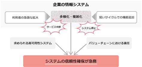 システム監査サービス【セコム】