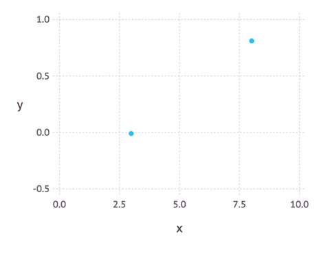 Julia R Style Axis Ticks With Gadflyjl Stack Overflow