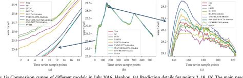 Figure 13 From A Data Driven Method And Hybrid Deep Learning Model For Flood Risk Prediction