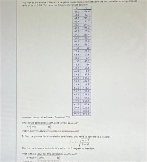 Solved You Wish To Determine If There Is A Negative Linear Chegg