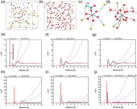 Molecular Dynamics Simulation Ab Snapshots Of The Wsoe45‐1 A And 5 Download Scientific