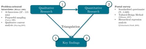 Mixed Methods At Elisa Champagne Blog