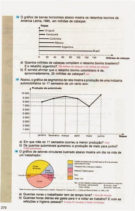 JORNAL PONTO 36 MATEMÁTICA 7º ANO TRABALHANDO GRÁFICOS