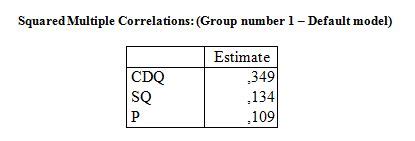 R Square Dalam Analisis SEM