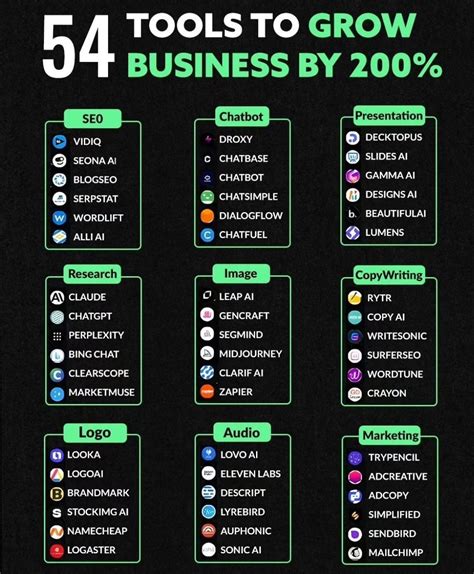 Sary Alkayyali On Linkedin Ai Business Techtools