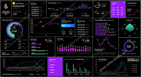 Sales Performance Metrics Dashboard Dark Theme Excel Analytics Other Levels
