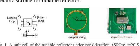 Figure 1 From Polarization Independent Tunable Reflector Semantic Scholar
