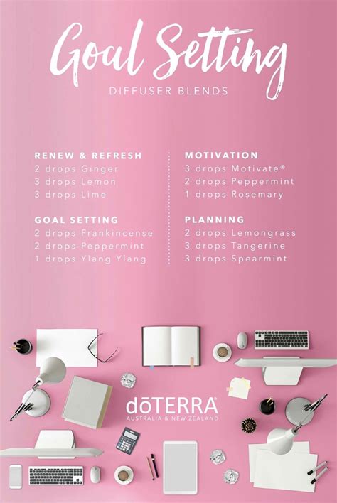 Pin On Blends Doterra Essential Oils Recipes Essential Oil Diffuser Recipes Essential Oil Blends