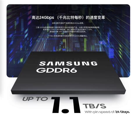 尽情展现每处细节 三星gddr6显存让新一代显卡更具活力 知乎
