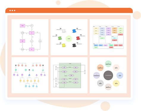 GitMind流程图软件 GitMind