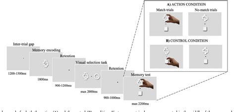 figure 1 from visual working memory representations bias attention more