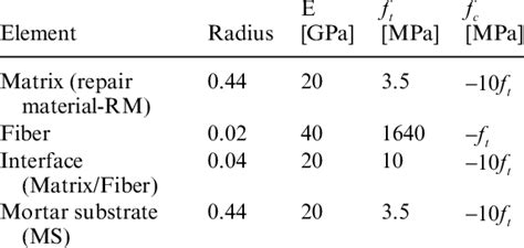 Input Values For The Lattice Model Download Table
