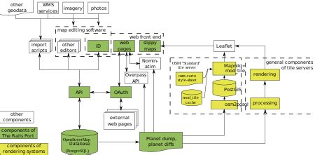 OpenStreetMap Wikipedia