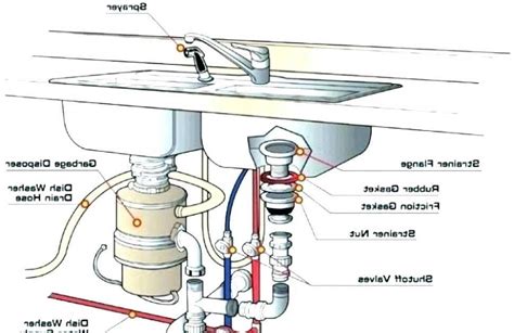 Dual Sink Plumbing Diagram