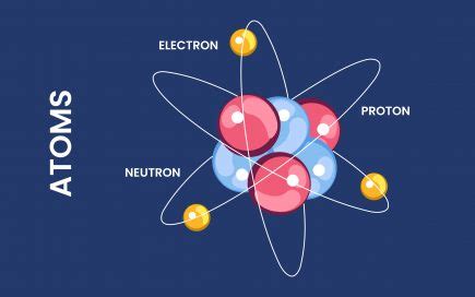 Atom Facts Fascinating Tidbits To Explore The Microscopic World Facts Net