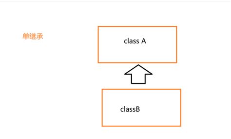 继承和多态 Csdn博客