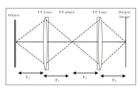 4 Optical System For Spatial Filtering Download Scientific Diagram