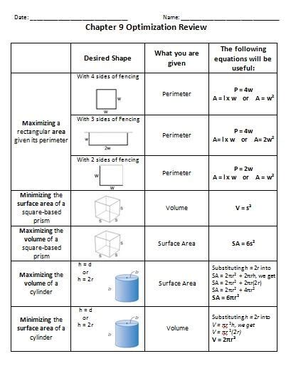 Inspire Math Grade 9 Optimization Review Sheet