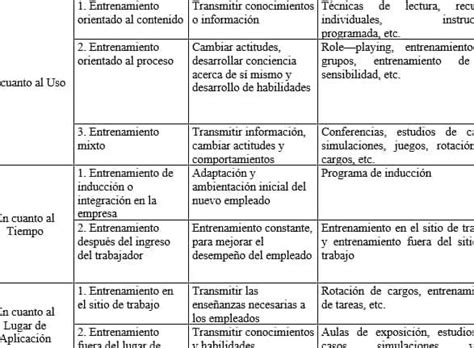 Ejemplos De Programas De Capacitación Exitosos Para Empresas