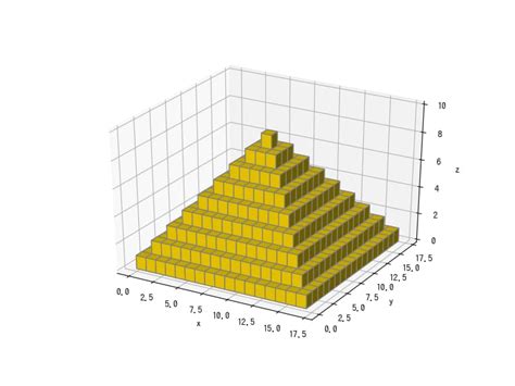 Matplotlib 3d 46ボクセルピラミッドvoxel Pyramid サボテンパイソン