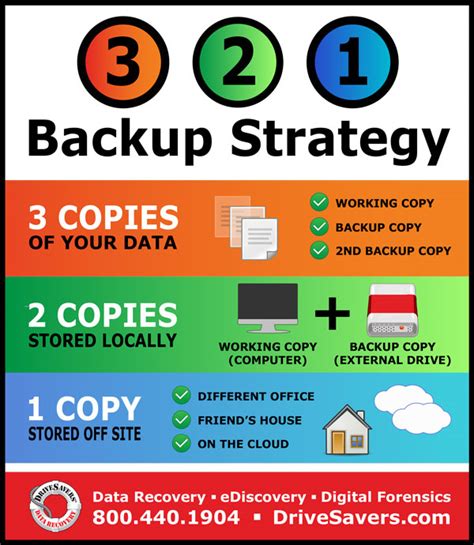 Do You Backup BlueChip Computers