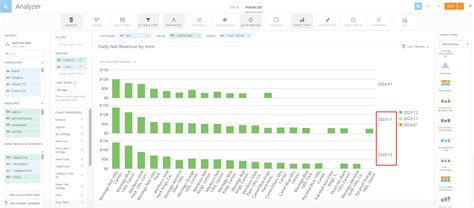 Vertical Faceted Chart Not Sorting Correctly Domo Community Forum