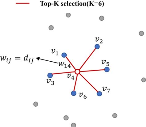 Spatial Relation Construction Diagram Download Scientific Diagram