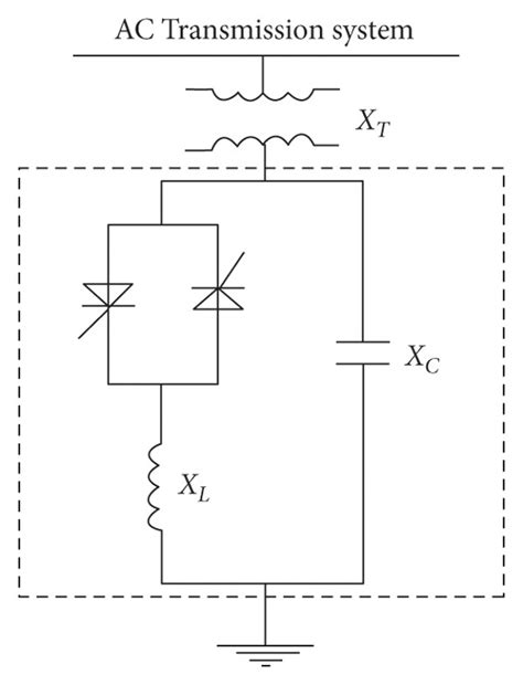 Adaptive Rat Swarm Optimization For Optimum Tuning Of Svc And Pss In A