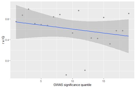 Meta Correlation Between Significance And Correlation Coefficients
