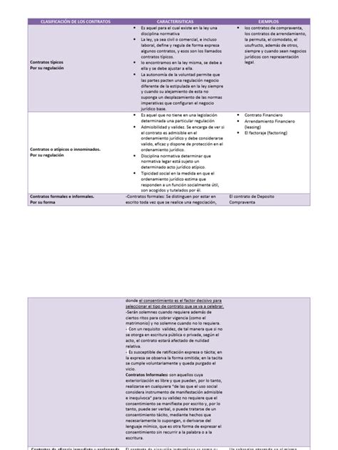 Clasificación De Los Contratos Pdf