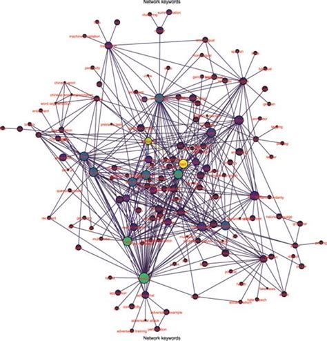 The State Of The Art Of Natural Language Processing—a Systematic
