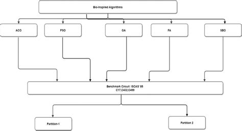 a system model for an efficient algorithm download scientific diagram