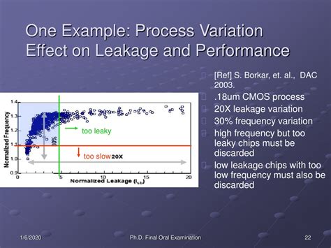 Ppt Power And Performance Optimization Of Static Cmos Circuits With Process Variation