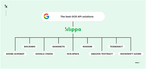 The 10 Best Ocr Apis For Your Business In 2025