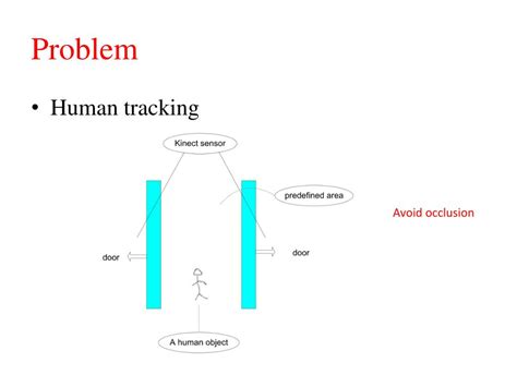 Ppt Human Tracking And Counting Using The Kinect Range Sensor Based