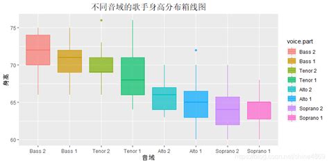 r语言 一 ggplot2常用绘图命令总结 r语言aes函数 csdn博客