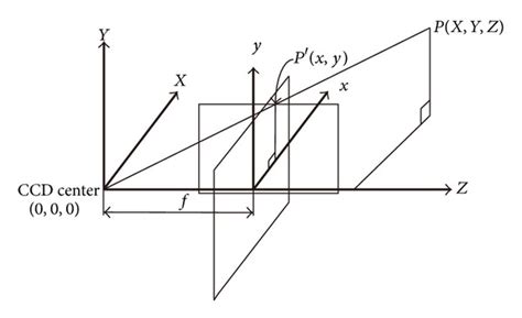Development And Application Of The Stereo Vision Tracking System With Virtual Reality Wang