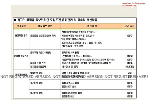 인증5스타 도장품질 목표관리 지속적개선유지활동경영검토 보고서 절차서 서식 양식 문서 Form부서별 연간 품질목표품질방침경영방침경영목표사업계획서직무분장경영