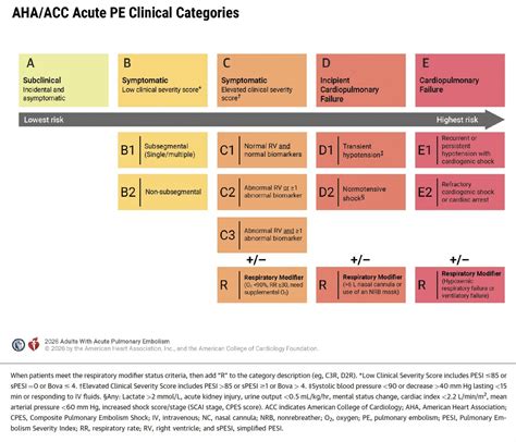 2026 Guideline Evaluation And Management Of Acute Pe Emdocs