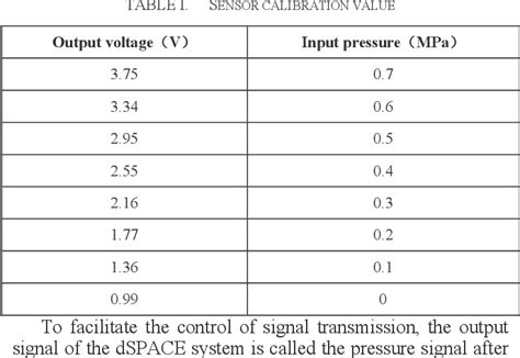 table i from pressure response delay test of vehicle pneumatic braking