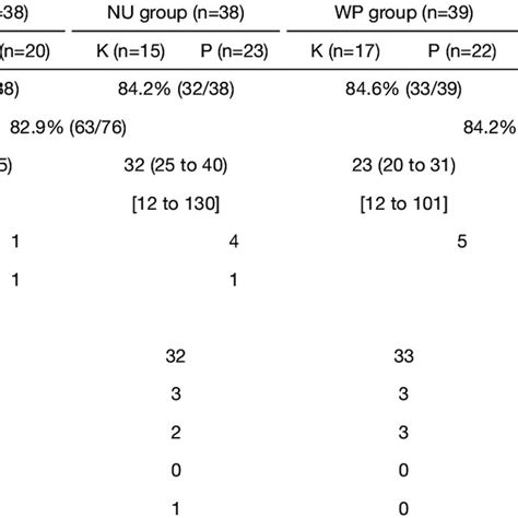 Results Of Radial Artery Catheterization Download Scientific Diagram